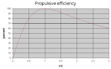 Rocket - New World Encyclopedia