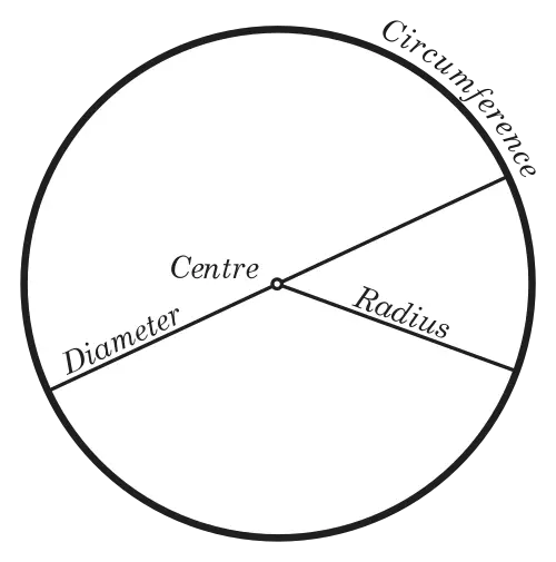 Circle - New World Encyclopedia