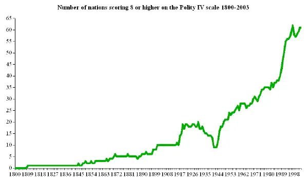Democracy - New World Encyclopedia