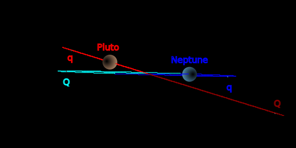 Pluto - New World Encyclopedia