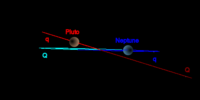 Pluto - New World Encyclopedia