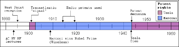 Radio - New World Encyclopedia