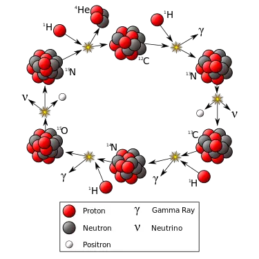 Nuclear fusion - New World Encyclopedia