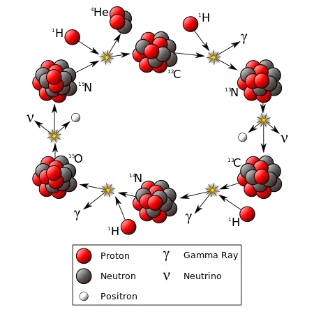 Electron capture - New World Encyclopedia