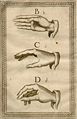 Sign language - New World Encyclopedia