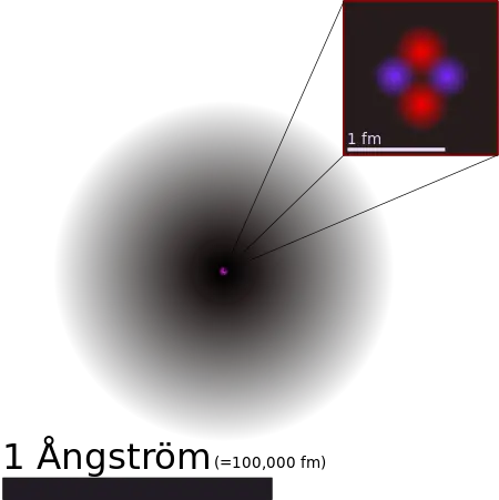 Atomic nucleus - New World Encyclopedia
