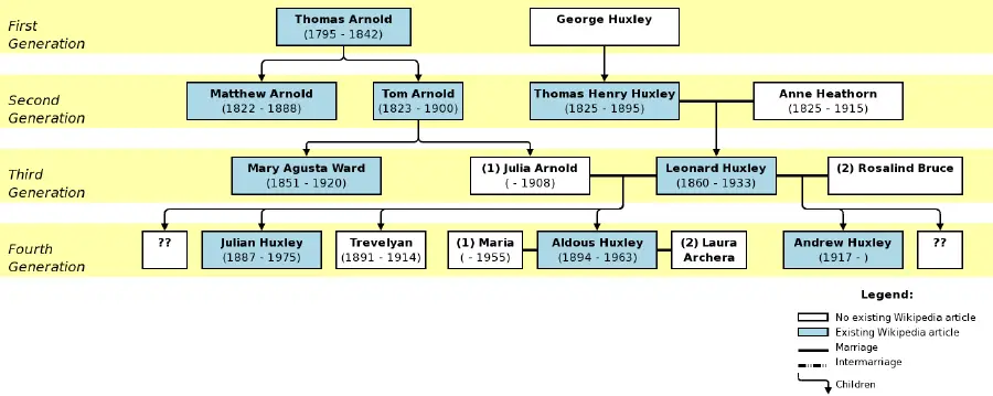 Julian Huxley - New World Encyclopedia