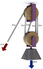 Pulley - New World Encyclopedia