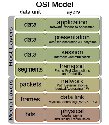 Telecommunication - New World Encyclopedia
