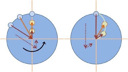 Coriolis effect - New World Encyclopedia