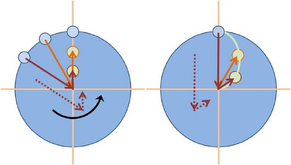 Coriolis effect - New World Encyclopedia