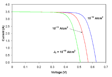 Solar cell - New World Encyclopedia