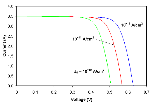 Solar cell - New World Encyclopedia