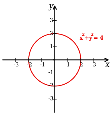 Cartesian coordinate system - New World Encyclopedia