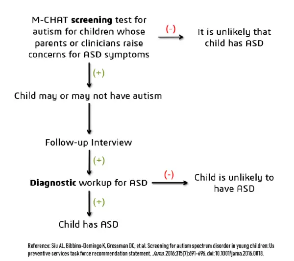 Autism spectrum - New World Encyclopedia