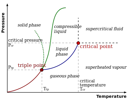 Liquid - New World Encyclopedia