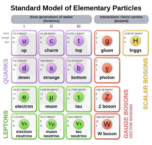 Fermion - New World Encyclopedia