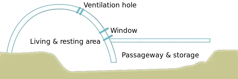 Igloo - New World Encyclopedia