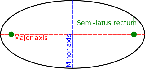 Ellipse - New World Encyclopedia