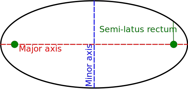 Conic section - New World Encyclopedia