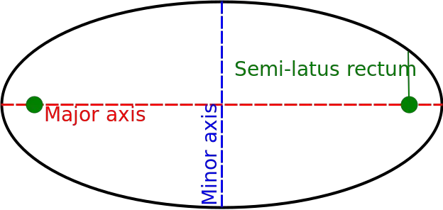 Ellipse - New World Encyclopedia