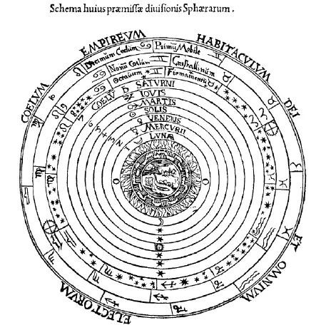 Celestial sphere - New World Encyclopedia