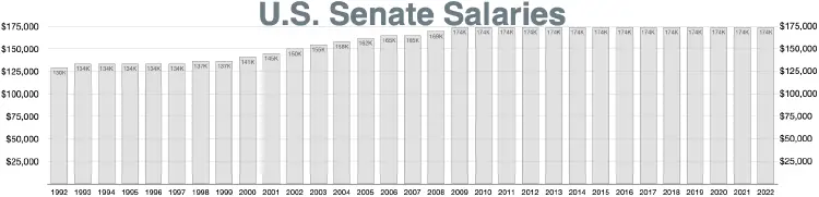 United States Senate - New World Encyclopedia