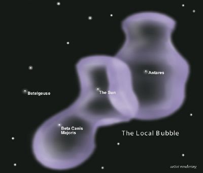Solar System - New World Encyclopedia