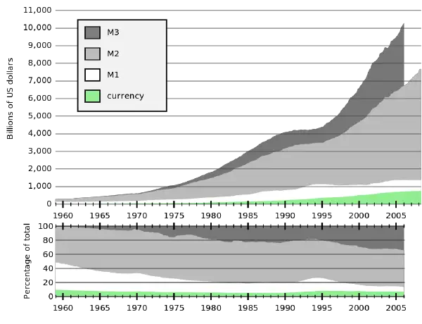 Fractional Reserve Banking - New World Encyclopedia