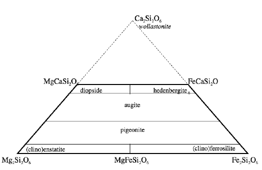 Pyroxene - New World Encyclopedia