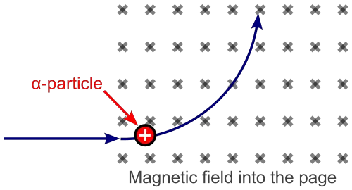 Alpha decay - New World Encyclopedia
