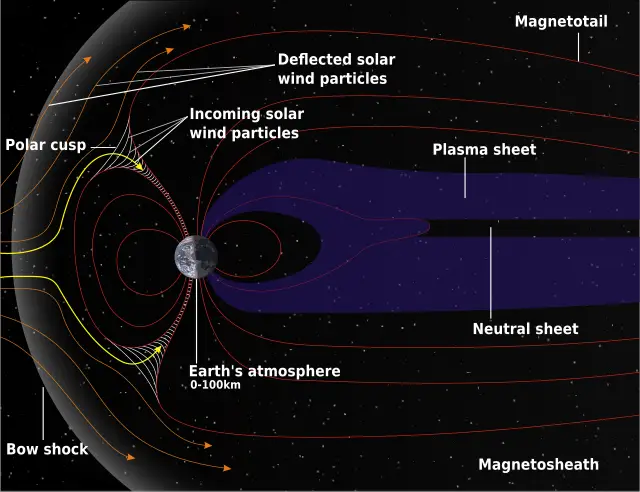 Magnetosphere - New World Encyclopedia