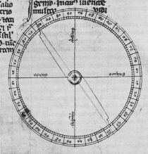 Compass - New World Encyclopedia