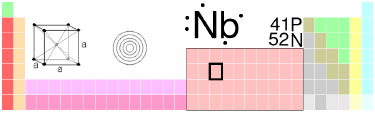 Niobium - New World Encyclopedia