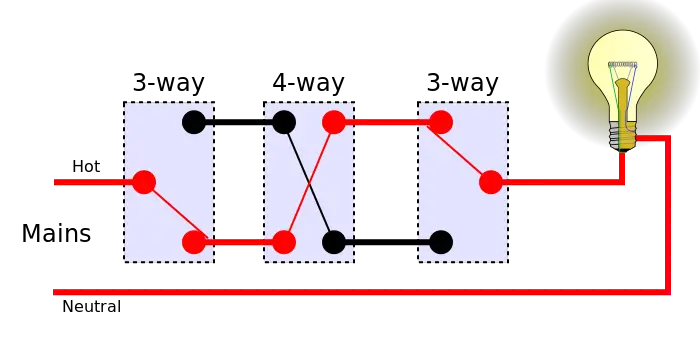 Switch - New World Encyclopedia