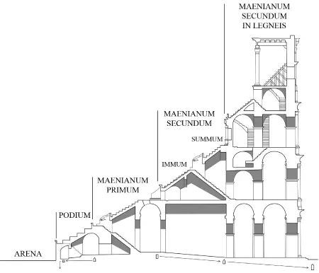 Colosseum - New World Encyclopedia
