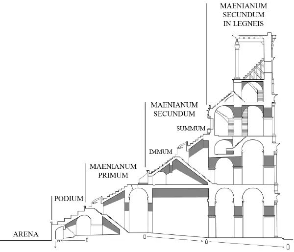 Colosseum - New World Encyclopedia