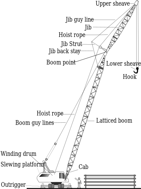 Crane (machine) - New World Encyclopedia