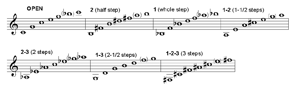 Trumpet - New World Encyclopedia