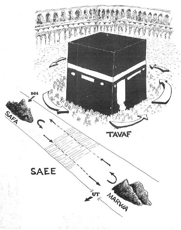 Hajj - New World Encyclopedia