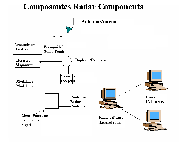 Radar - New World Encyclopedia