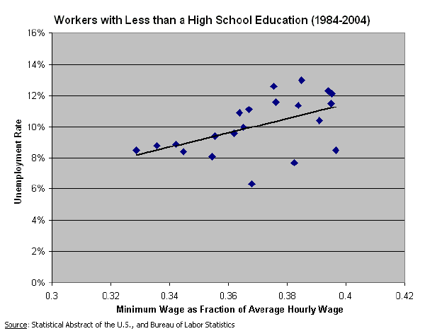 Minimum wage - New World Encyclopedia