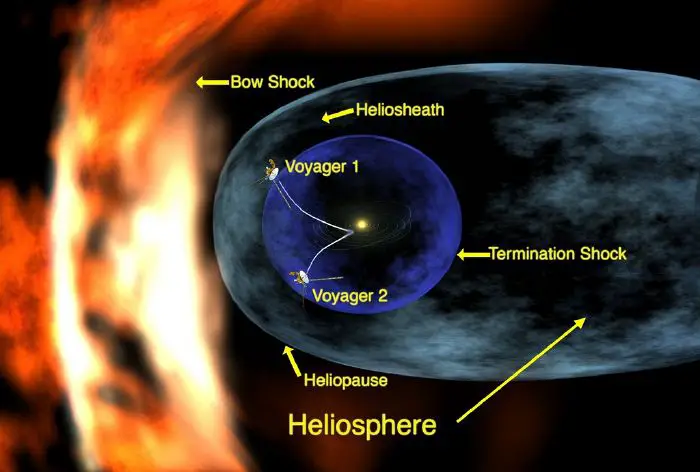 Solar wind - New World Encyclopedia
