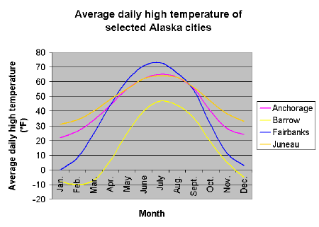 Alaska - New World Encyclopedia
