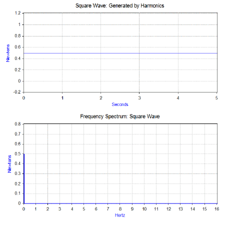 Vibration - New World Encyclopedia