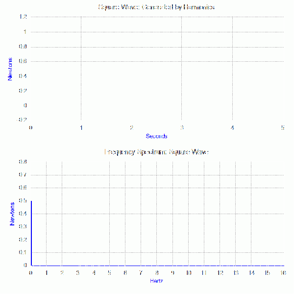 Vibration - New World Encyclopedia