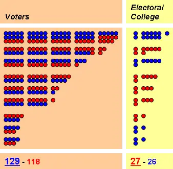 United States Electoral College - New World Encyclopedia