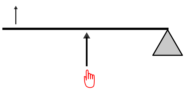 Lever - New World Encyclopedia