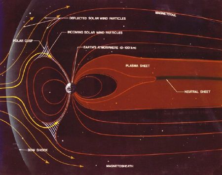 Aurora (astronomy) - New World Encyclopedia