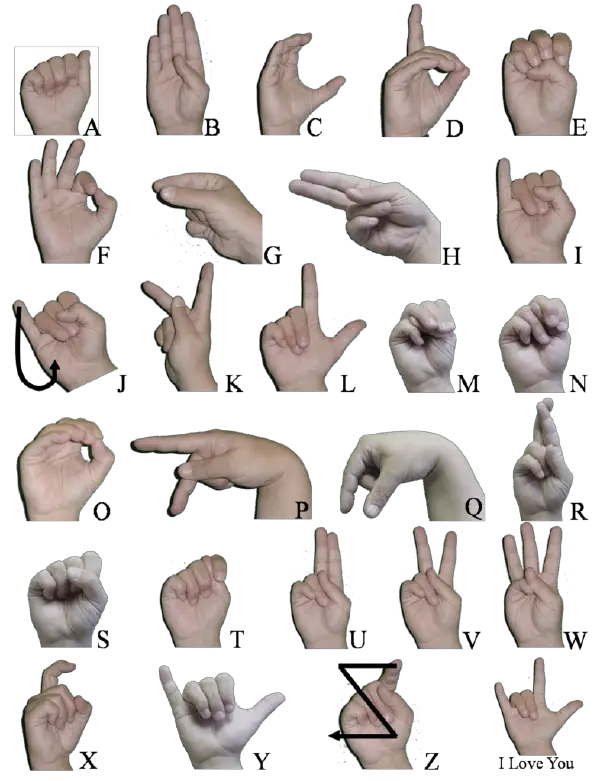 Sign language - New World Encyclopedia